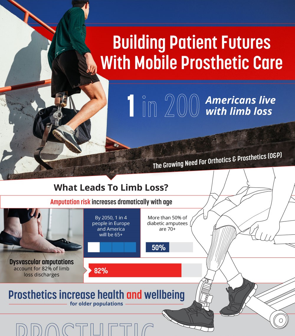 Building Patient Futures With Mobile Prosthetic Care - Presque Isle ...